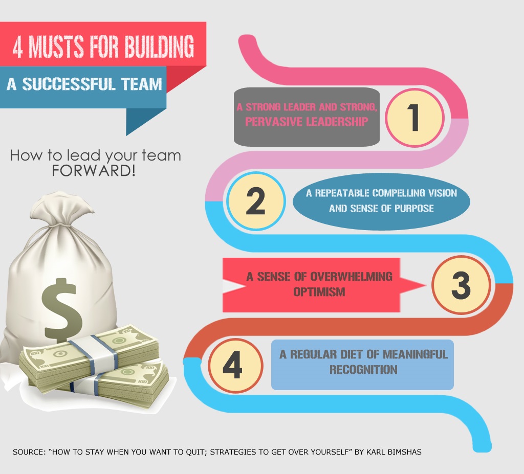 4 Musts for Building a Successful Team - Karl Bimshas Consulting 4 Musts for Building a Successful Team - Karl Bimshas Consulting
