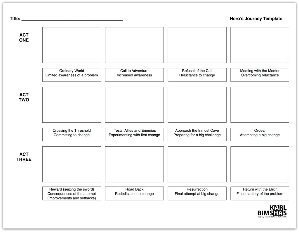 hero-s-journey-storyboard-template-pic-karl-bimshas-consulting