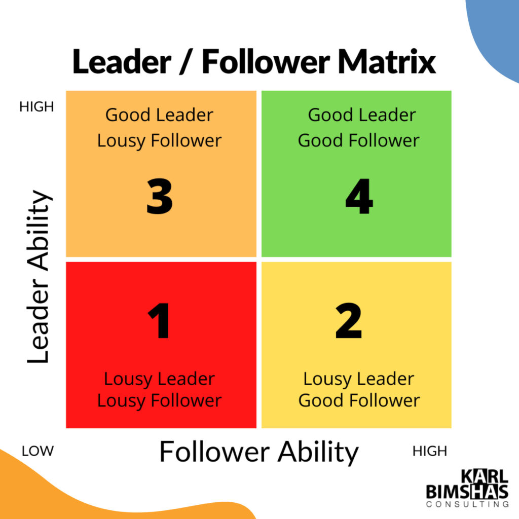 The Leader-Follower Matrix - Karl Bimshas Consulting The Leader-Follower Matrix - Karl Bimshas Consulting