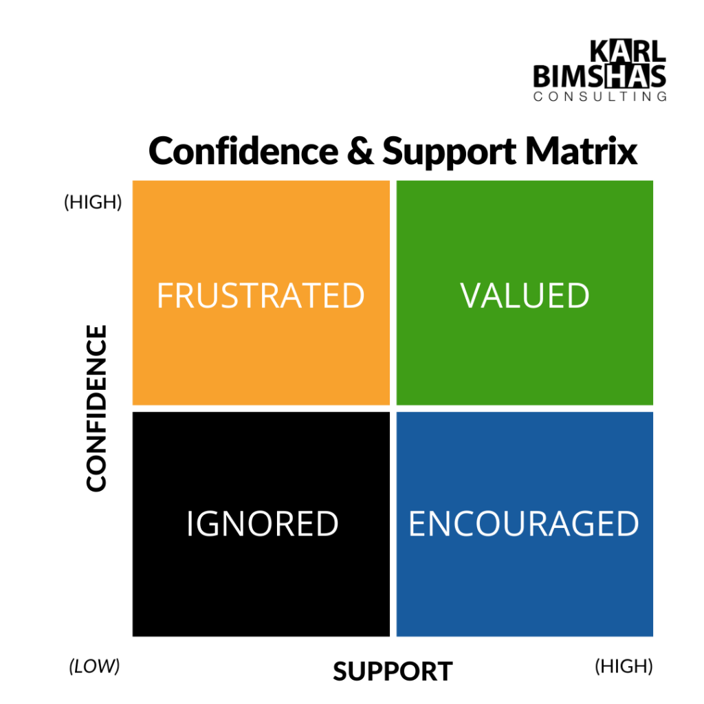 Boosting Performance with Confidence and Support - Karl Bimshas Consulting