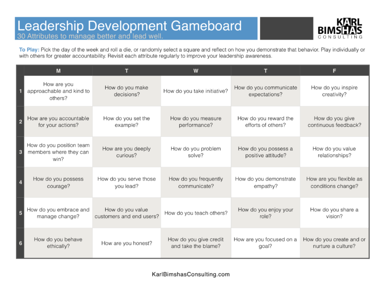 Gameboard - Karl Bimshas Consulting